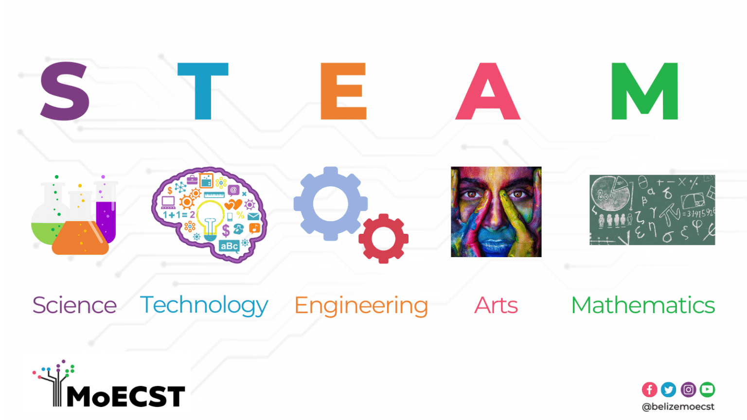 What is STEAM? - Ministry of Education, Science and Technology